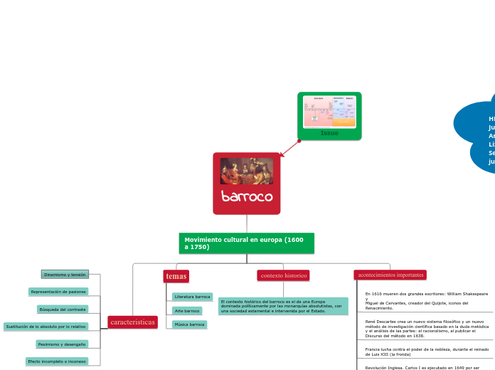 barroco - Mind Map